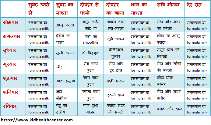 94 5 MONTH BABY FOOD IN HINDI 94 5 MONTH BABY FOOD IN HINDI